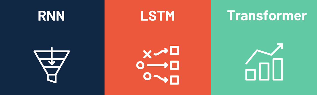 Introdução aos Large Language Models (LLMs) - IA Com Café