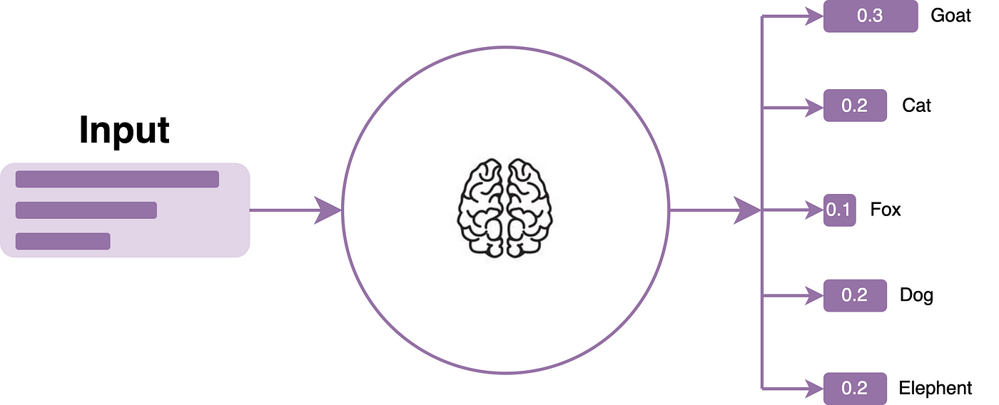 Introdução aos Large Language Models (LLMs) - IA Com Café