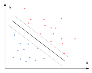 Machine Learning from scratch: Implementando o SVM (Máquinas de Vetores ...