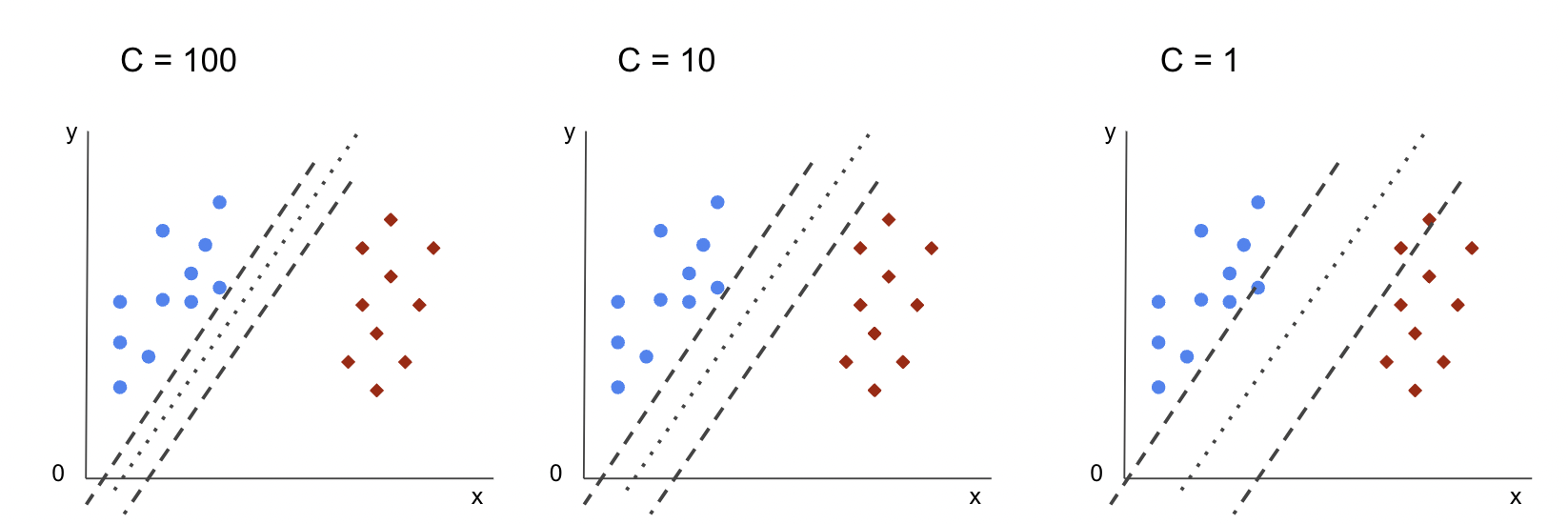 Machine Learning from scratch: Implementando o SVM (Máquinas de Vetores de Suporte) em Python ...