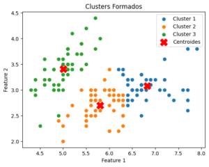 Machine Learning from Scratch: Implementando K-Means Clustering em Python - IA Com Café